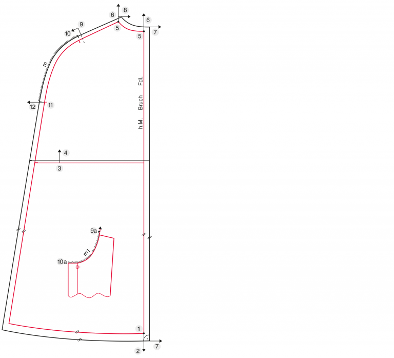 Gradierung eines Capes