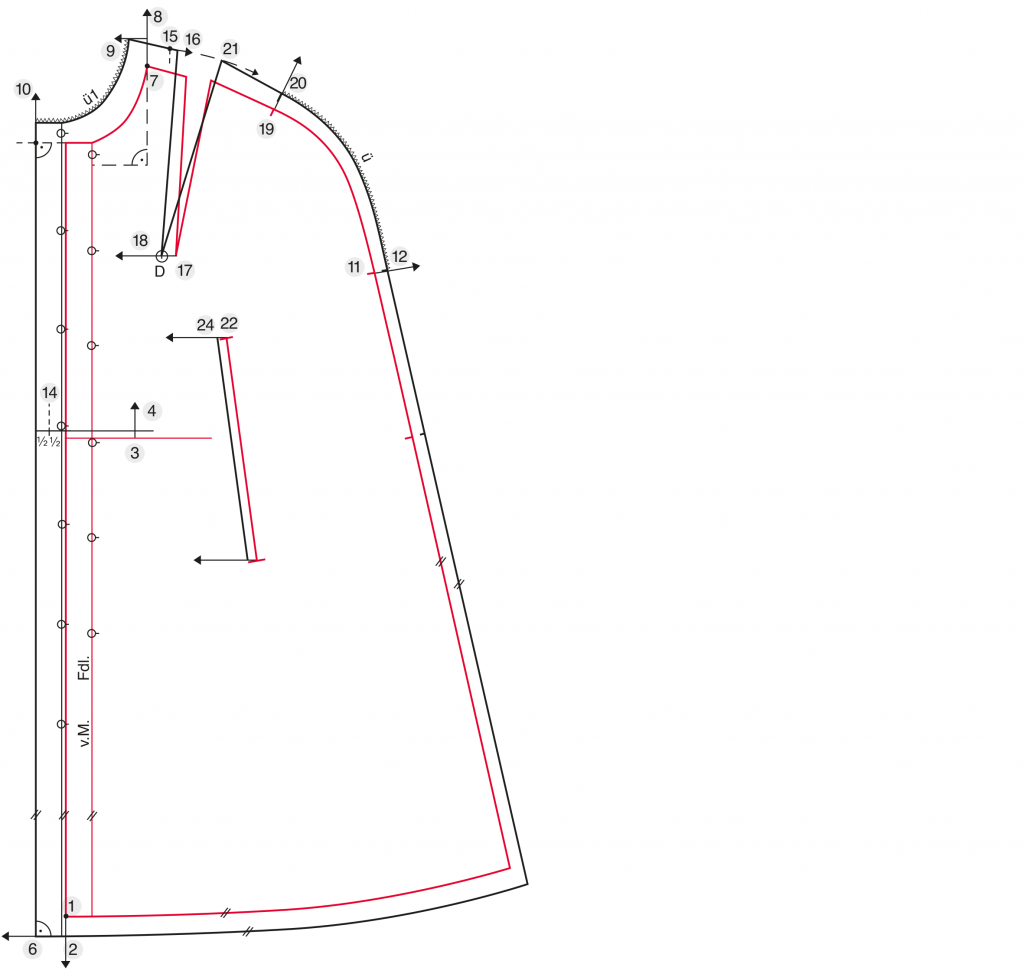 Gradierung eines Capes