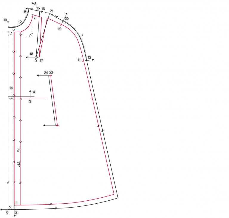 Gradierung eines Capes
