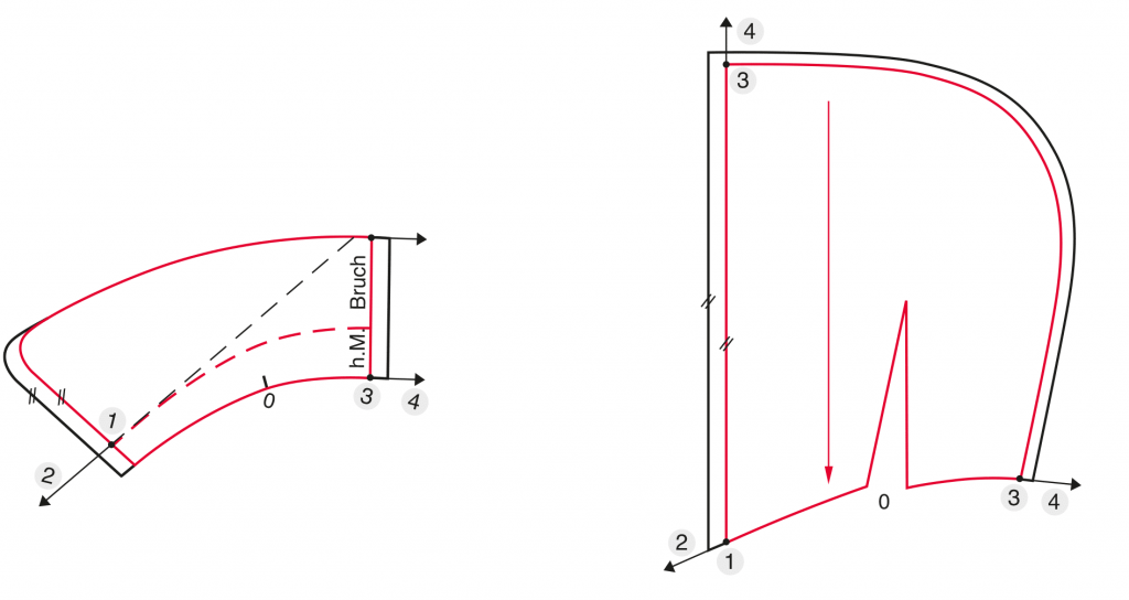 Gradierung eines Capes
