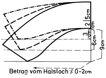 Kragenformen für Kleider und Blusen › M.Müller & Sohn
