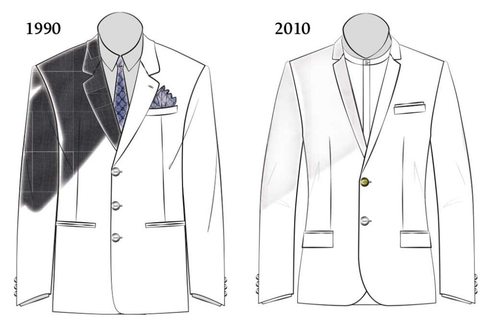 Das Sakko im Wandel der Zeit › M.Müller & Sohn