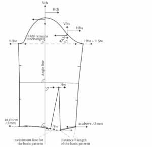 Grading different Sleeves › M.Mueller & Sohn