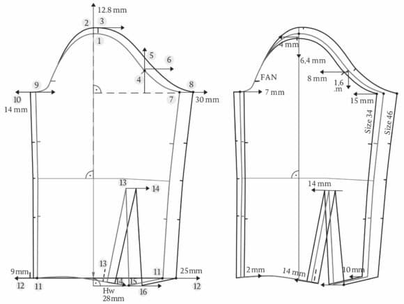 Grading different Sleeves › M.Mueller & Sohn