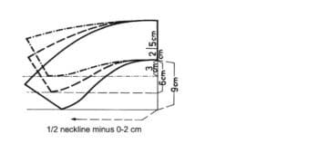 Collar Shapes for Dresses and Blouses › M.Mueller & Sohn